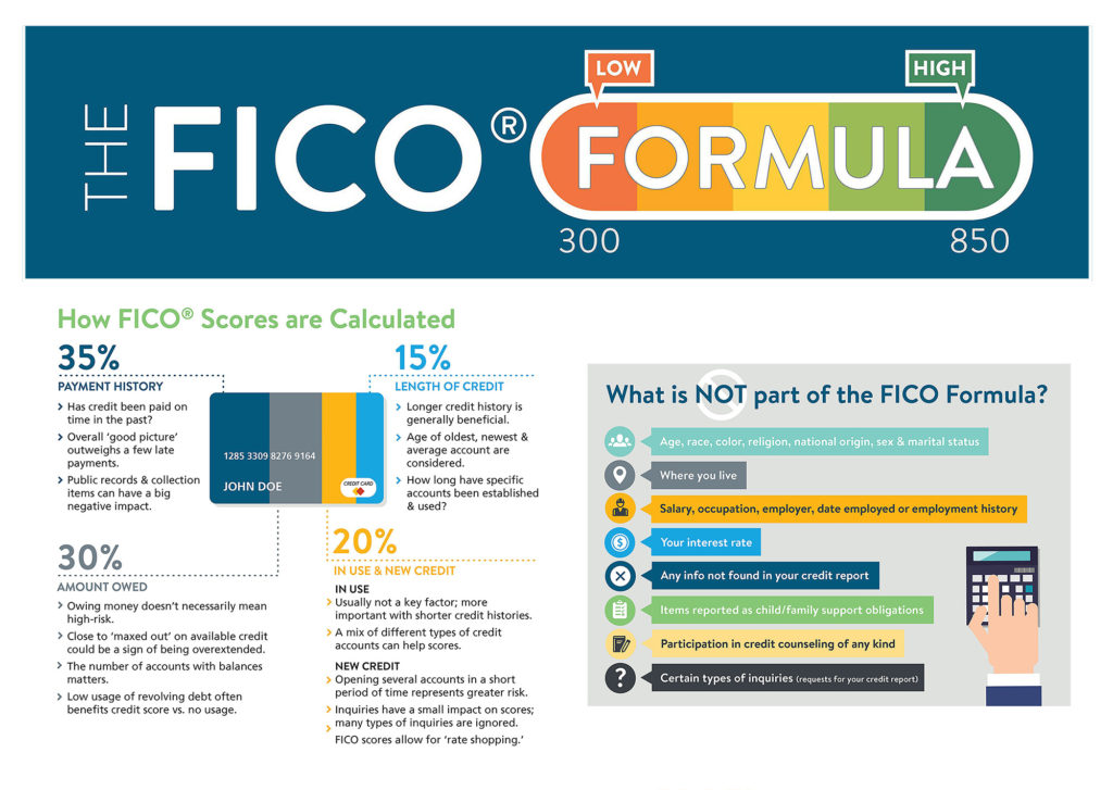 The FICO Formula – My Success Dashboard